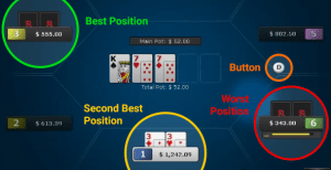Best Position in Poker - Why is Position Important in Poker?